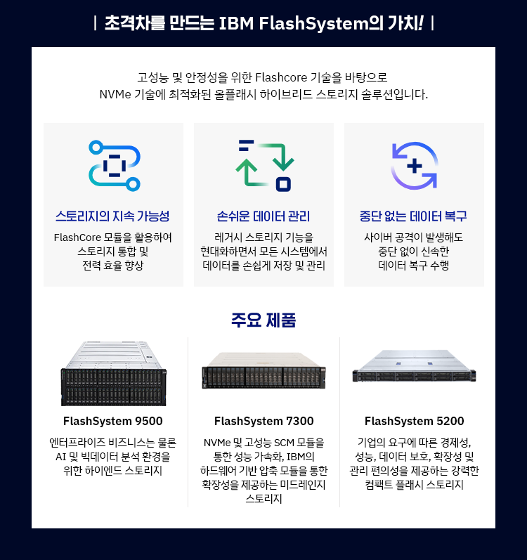 랜섬웨어 대응을 위한 Ai기반 Ibm 스토리지 솔루션을 소개합니다 Sharedit It 지식 공유 네트워크