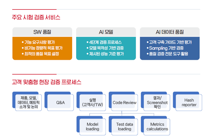 Testworks Newsletter
