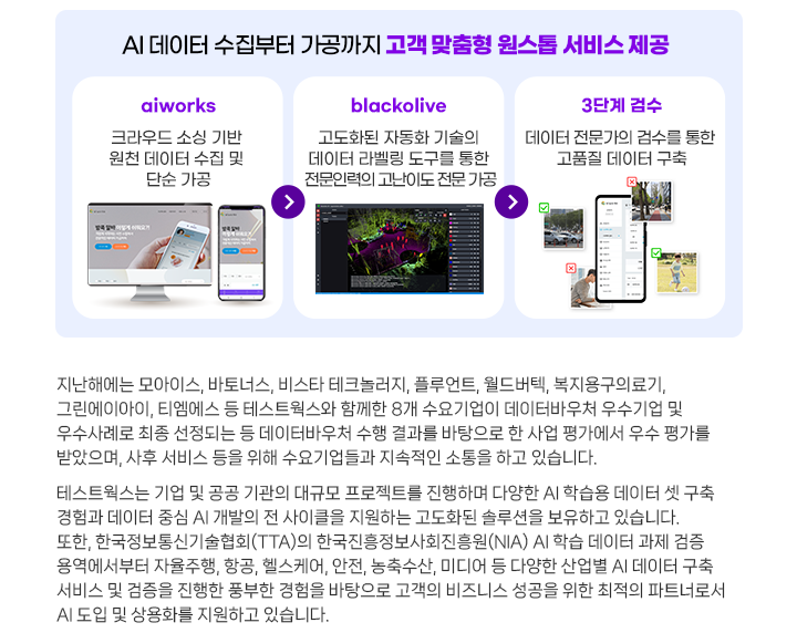 Testworks Newsletter