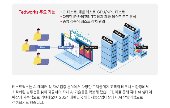 Testworks Newsletter